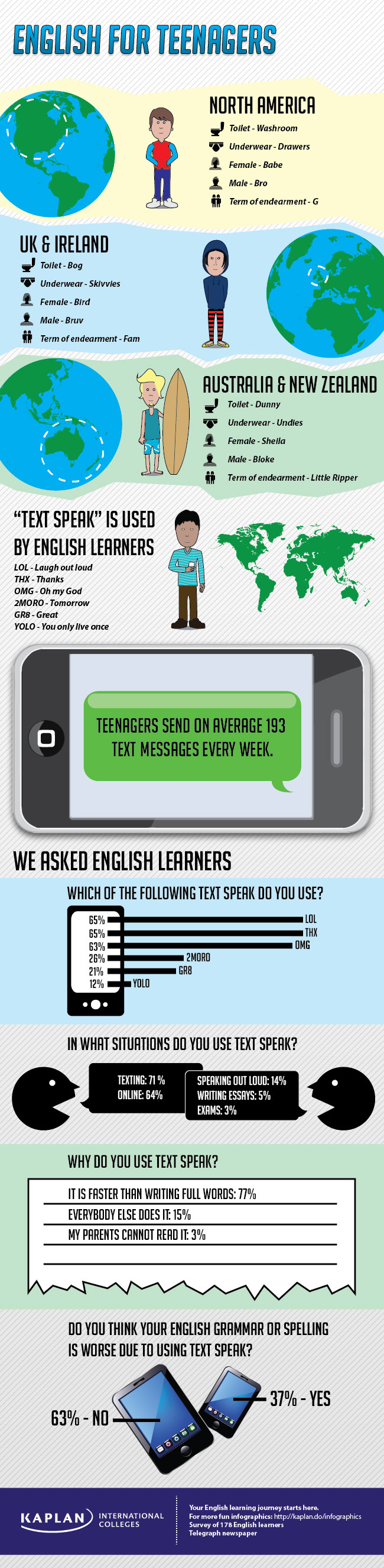 Real Life English for the U.S., the U.K., and Australia – RealLife English