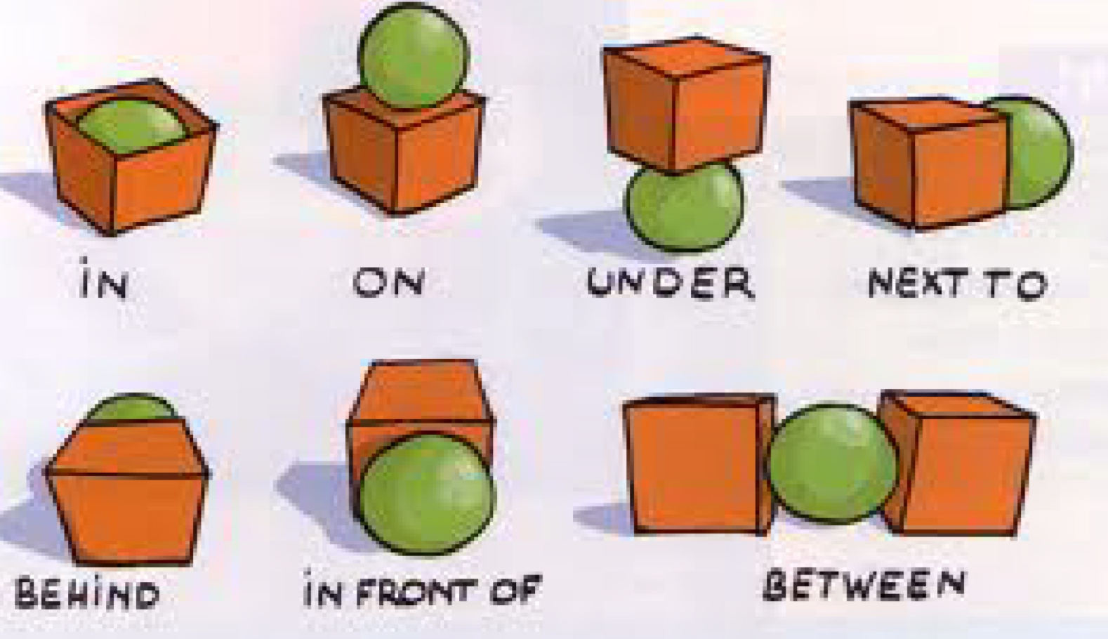 Prepositions Made Easy: In, On, and At (with Video!) – RealLife English
